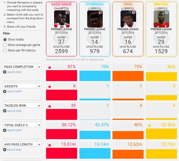 Transfer News - Liverpool FC step up pursuit for Southampton's £25 ...