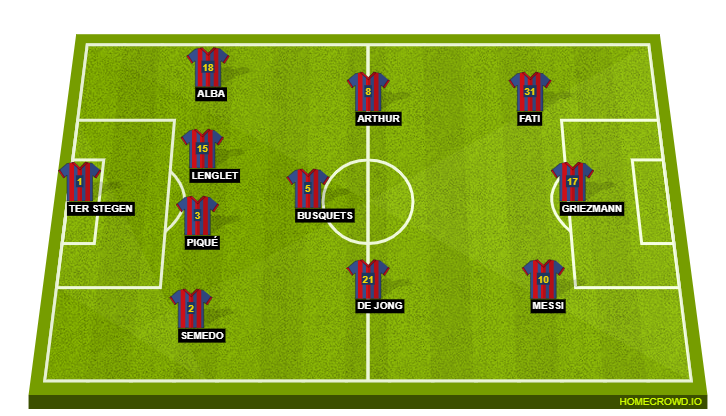 Predicted Barcelona lineup against Real Madrid: Alba fit to start ...