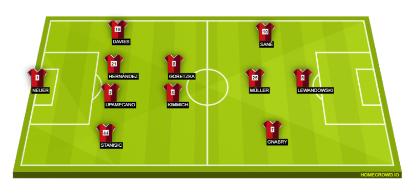 Bayern Munich vs VfL Bochum Preview: Probable Lineups, Prediction ...