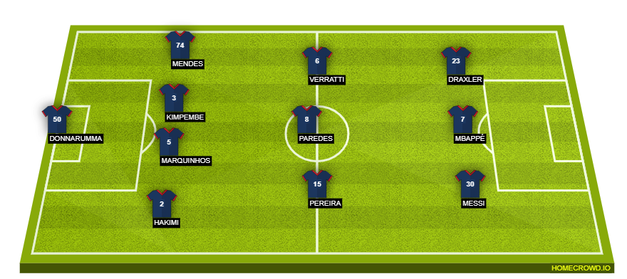 PSG vs Stade Rennais Preview: Probable Lineups, Prediction, Tactics ...