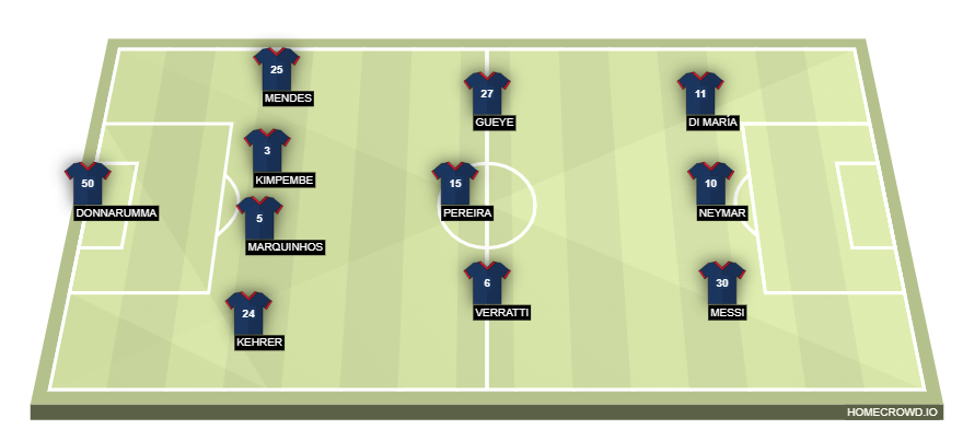 Nice vs PSG Preview: Probable Lineups, Prediction, Tactics, Team News ...