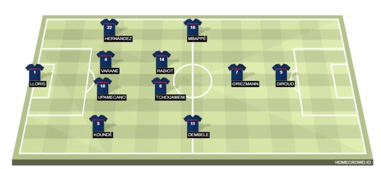 France vs Poland Preview: Probable Lineups, Prediction, Tactics, Team News & Key Stats