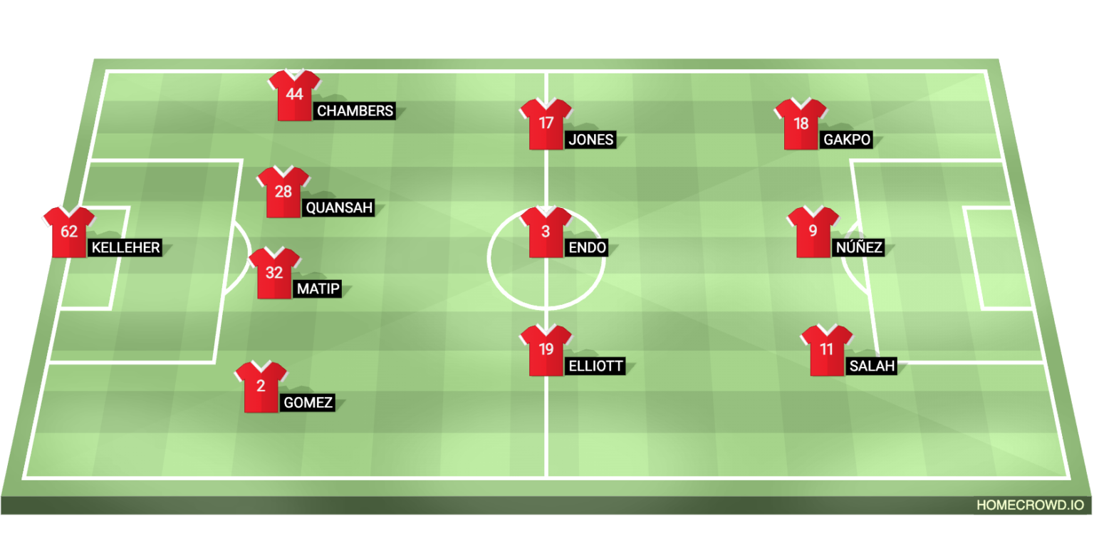 Predicted Liverpool lineup against Bournemouth: Jones to return; Gakpo ...