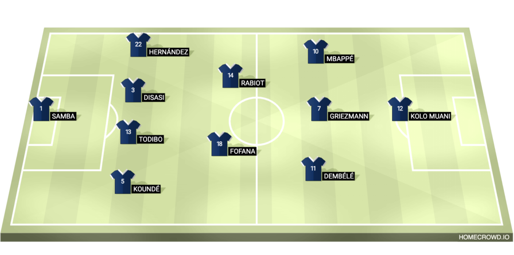 Greece vs France Preview: Probable Lineups, Prediction, Tactics, Team ...