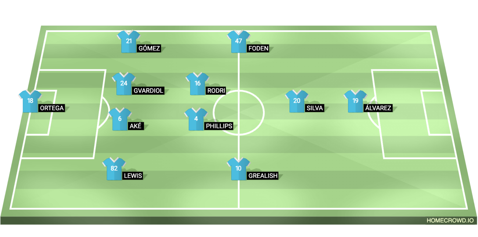 Red Star Belgrade vs Manchester City: UCL Match Preview