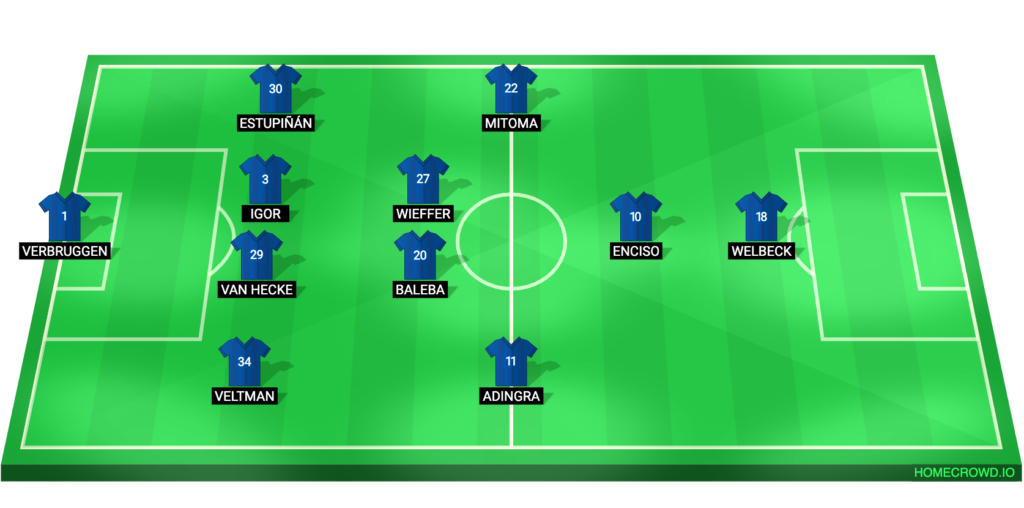 Brighton & Hove Albion vs Manchester City: Preview and Prediction