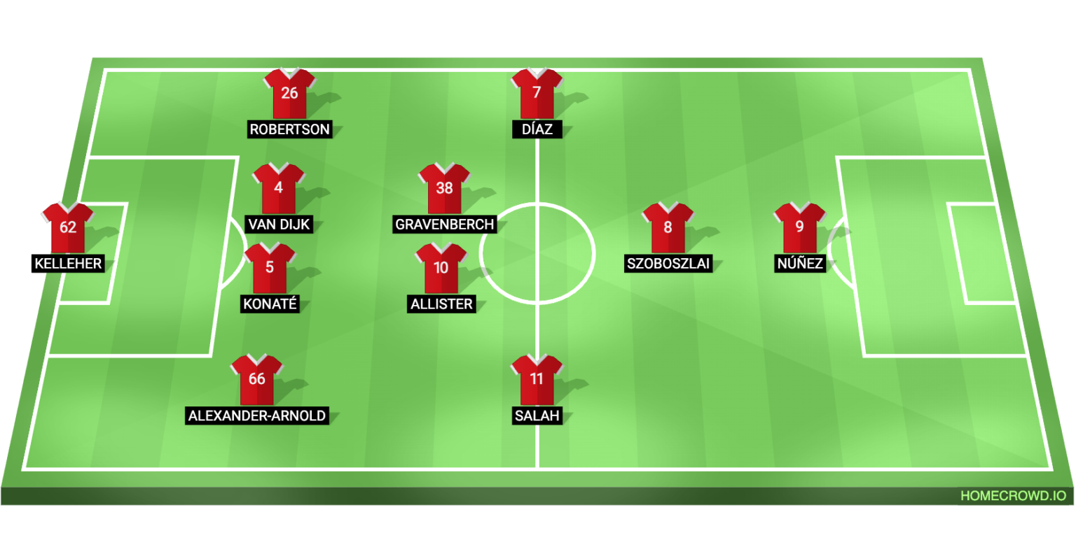 Predicted Liverpool lineup against Aston Villa: Robertson, Nunez to ...