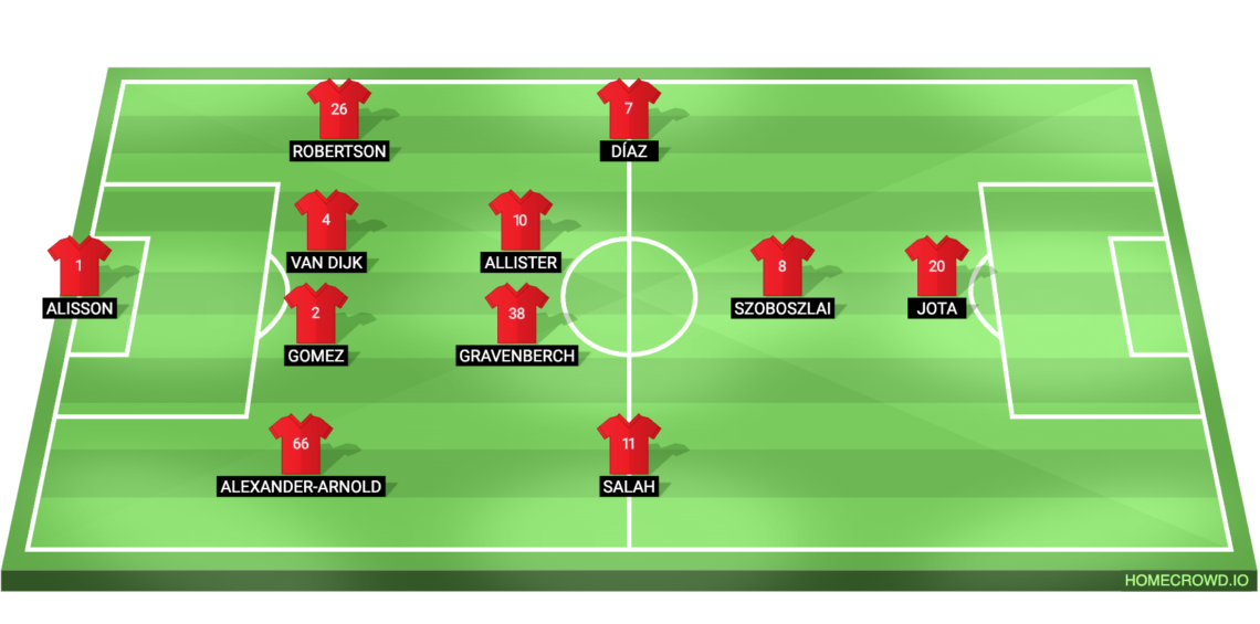 Tottenham Hotspur vs Liverpool: Preview and Prediction