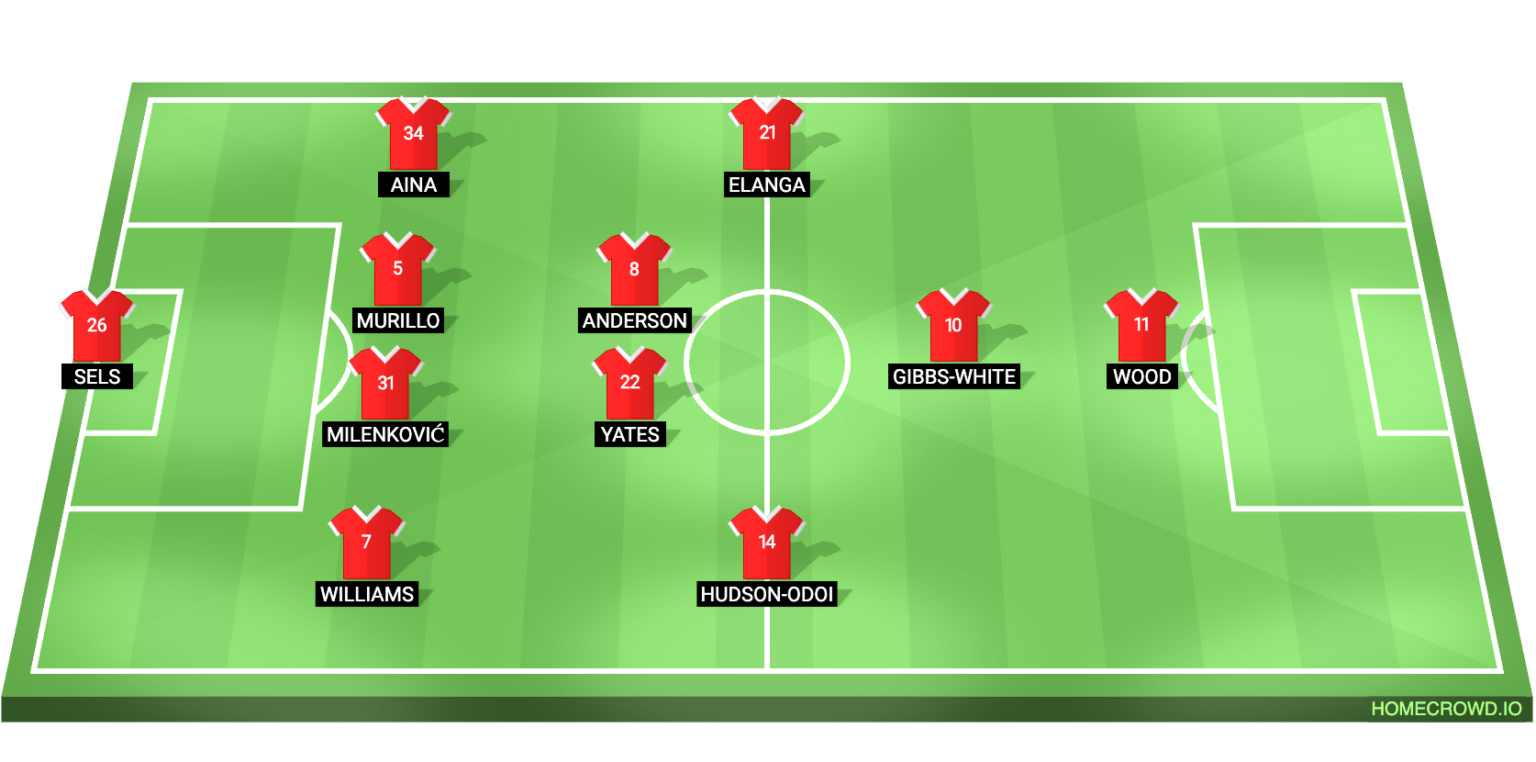 Wolves vs Nottingham Forest: Preview and Prediction