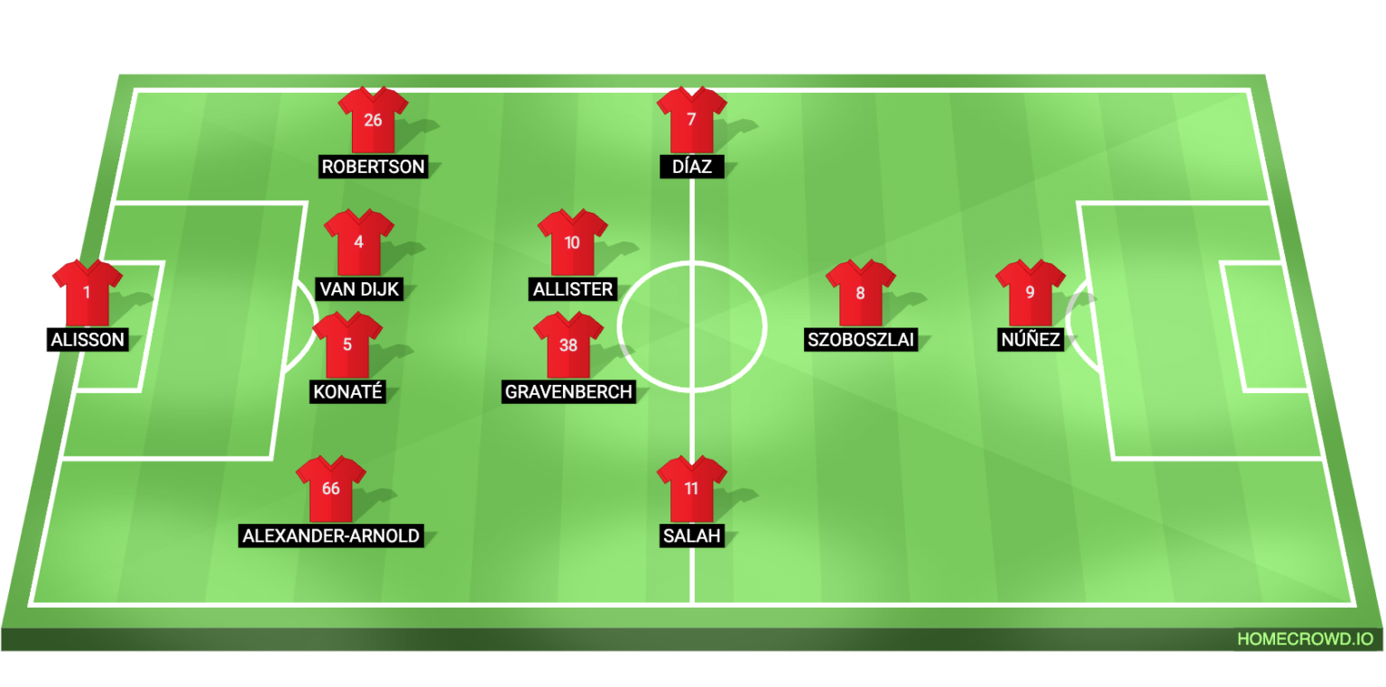 Predicted Liverpool lineup against Wolves: Alexander-Arnold to return ...