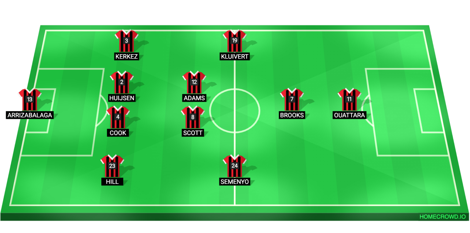 Bournemouth vs Wolves: Preview and Prediction