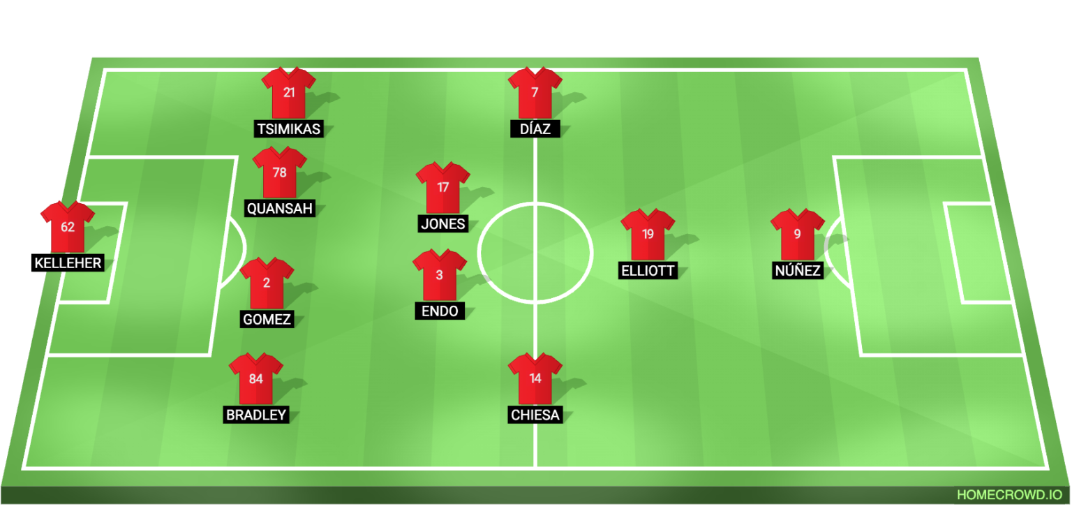 Plymouth Argyle vs Liverpool: Preview and Prediction