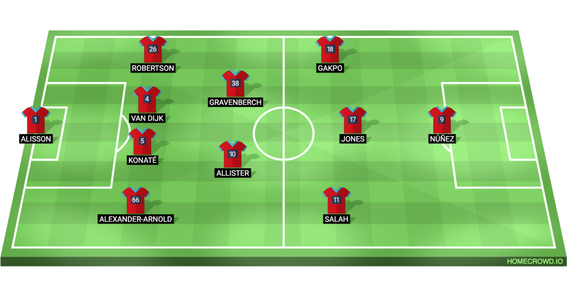 Liverpool vs PSG: Preview and Prediction