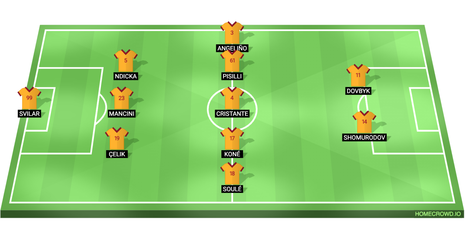 AS Roma vs AC Milan: Preview and Prediction