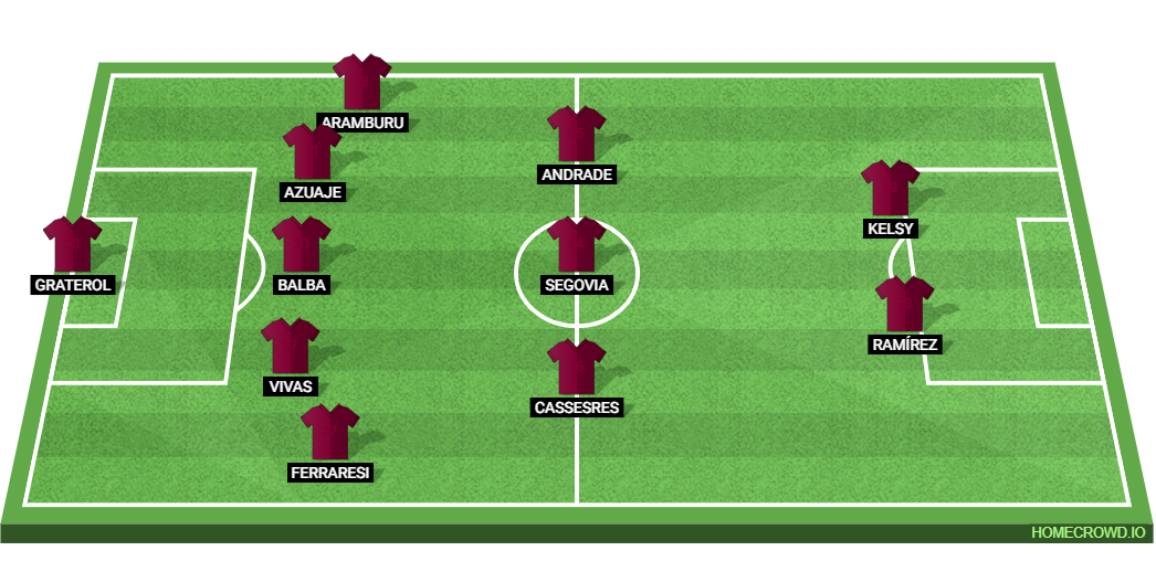 Argentina vs Venezuela: Preview and Prediction