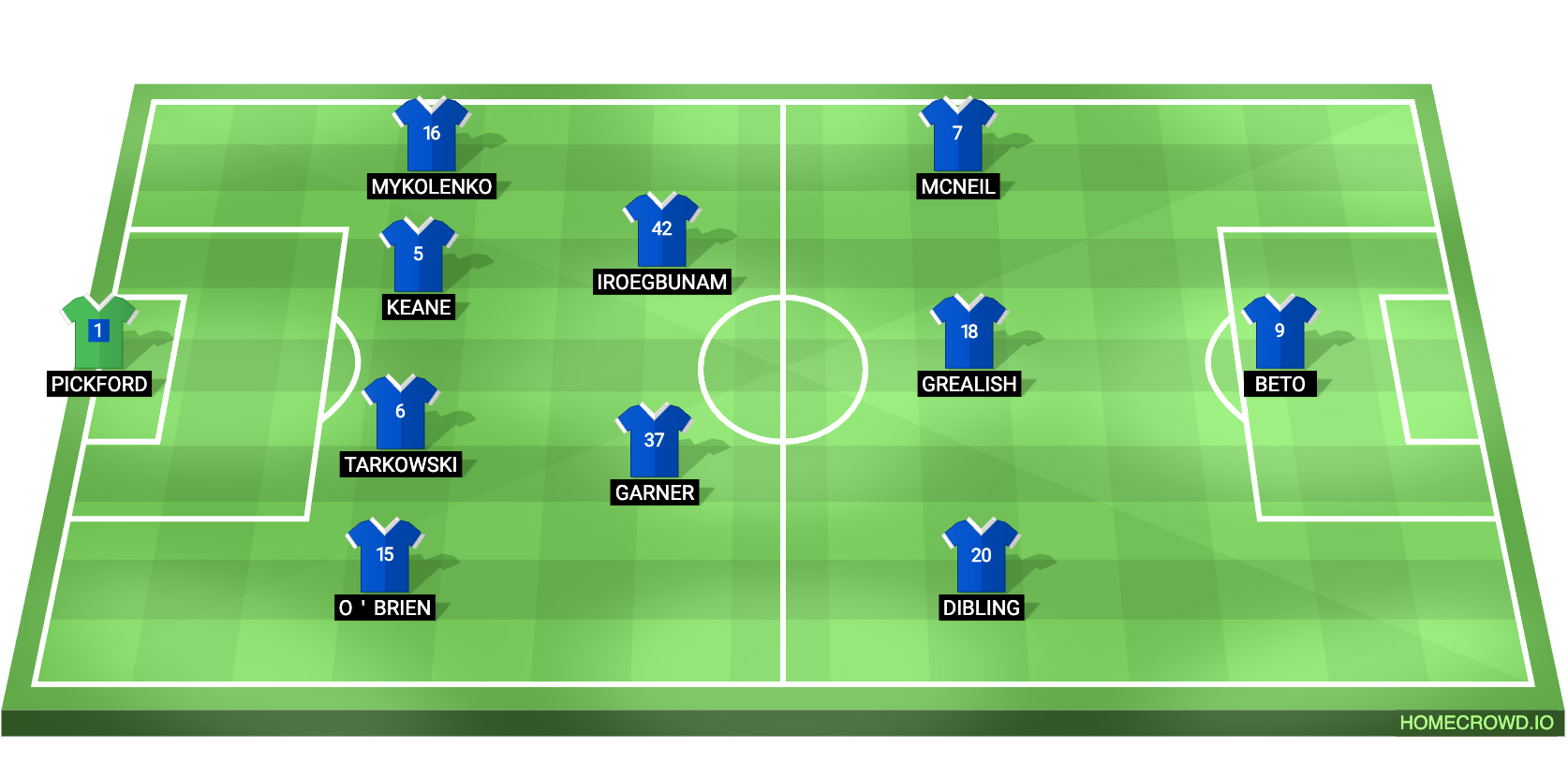 Everton vs Wolves: Preview and Prediction