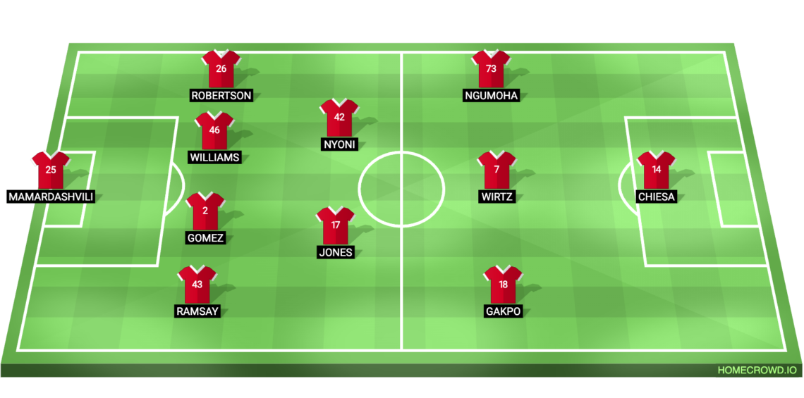 Liverpool vs Barnsley: Preview and Prediction